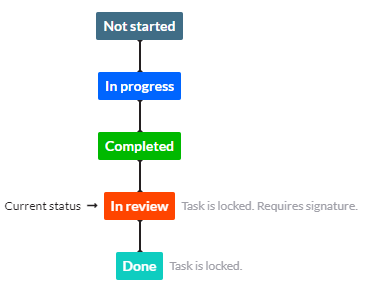How to Change the Status of a Task